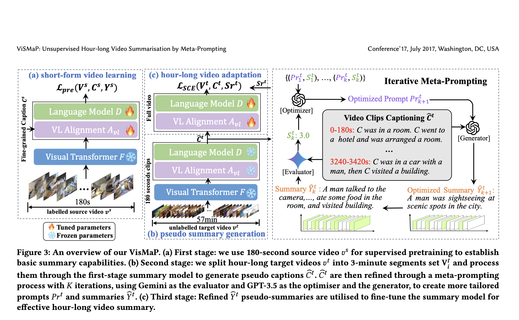 ViSMaP: Unsupervised Summarization of Hour-Long Videos Using Meta-Prompting and Short-Form ...